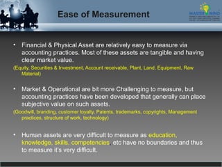 Human Asset Management | PPT