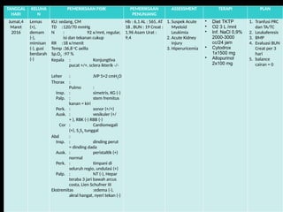 CBD ACUTE MYELOBLASTIC LEUKEMIA .pptx