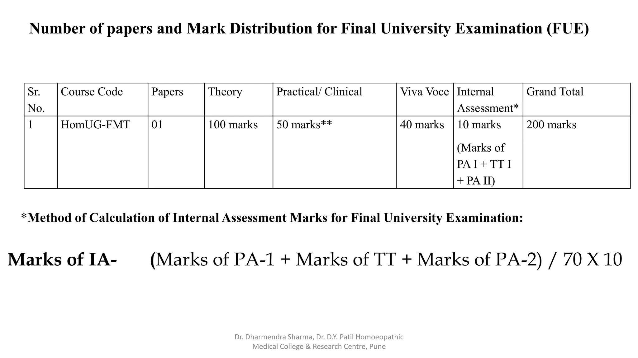 CBDC- Formulation & Implementation for FMT Dr Dharmendra Sharma.pptx