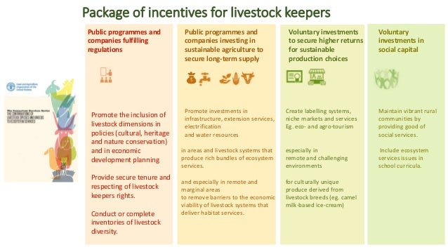 Incentives for Ecosystem Services from Sustainable Agriculture