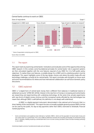 Cbdc report October 2020 - foundational and principles | PDF | Business Banking & Finance | Business