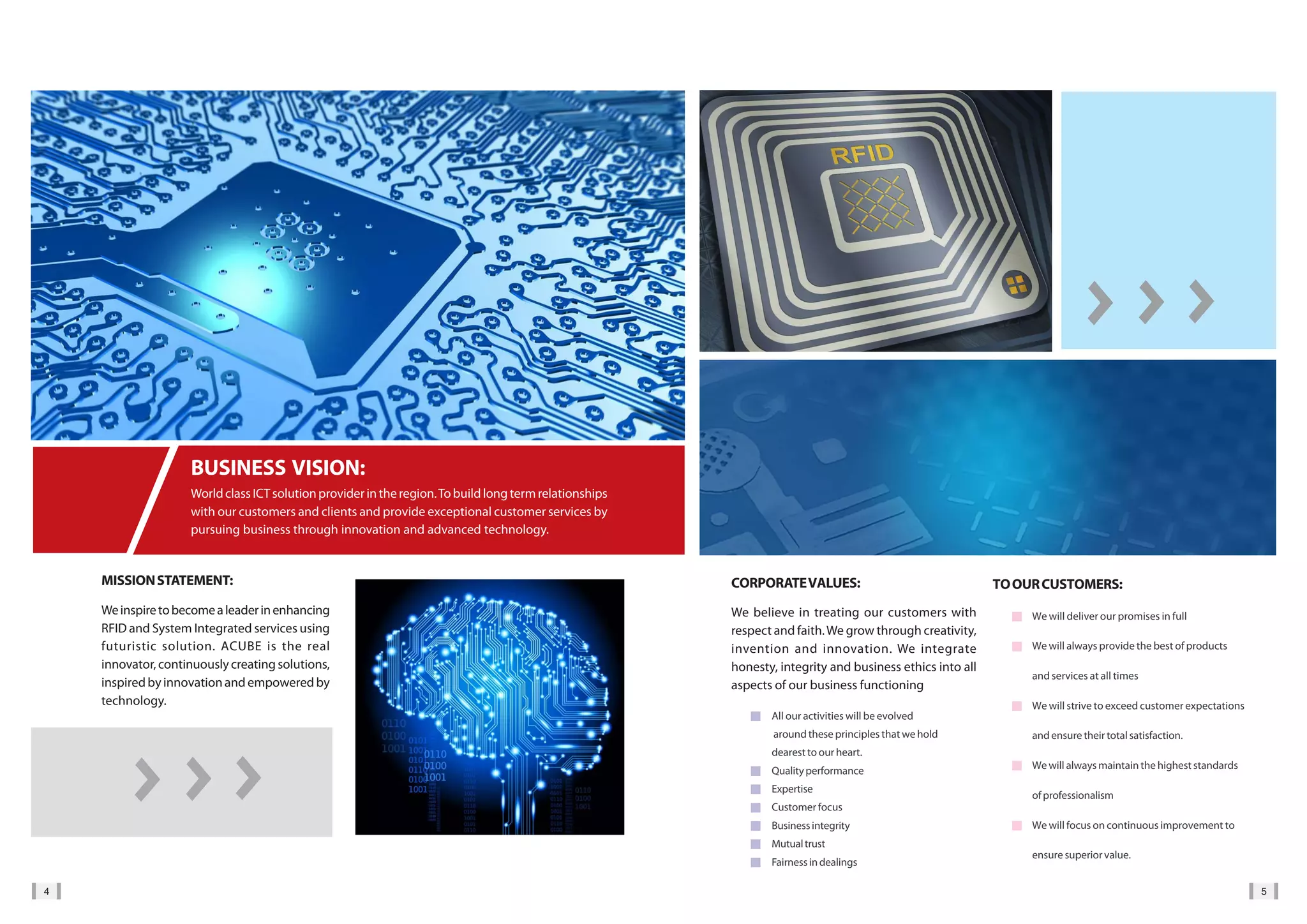 ACUBE Company Profile-RFID | PPT