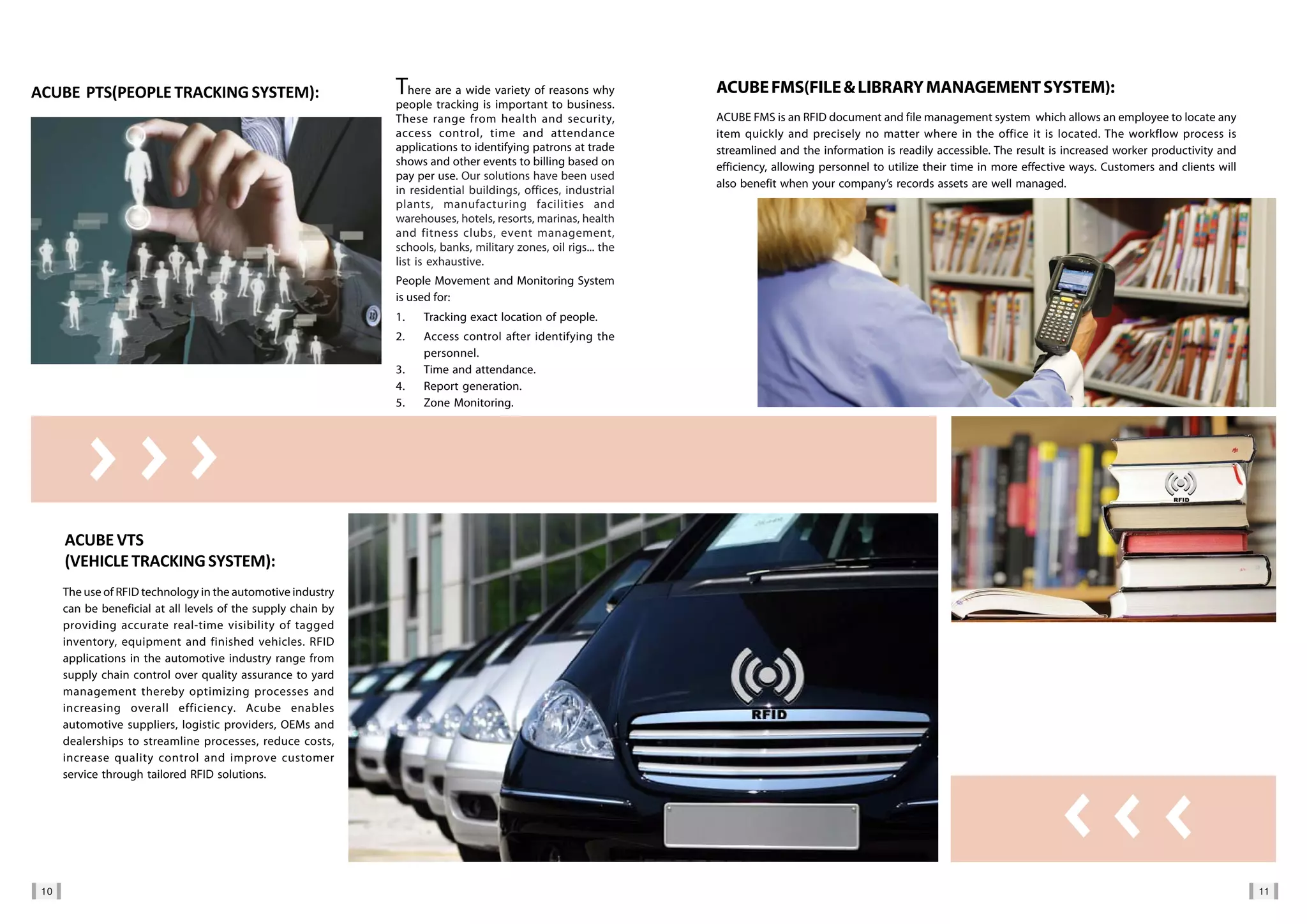 ACUBE Company Profile-RFID | PPT