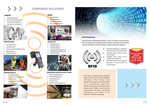 ACUBE Company Profile-RFID | PPT
