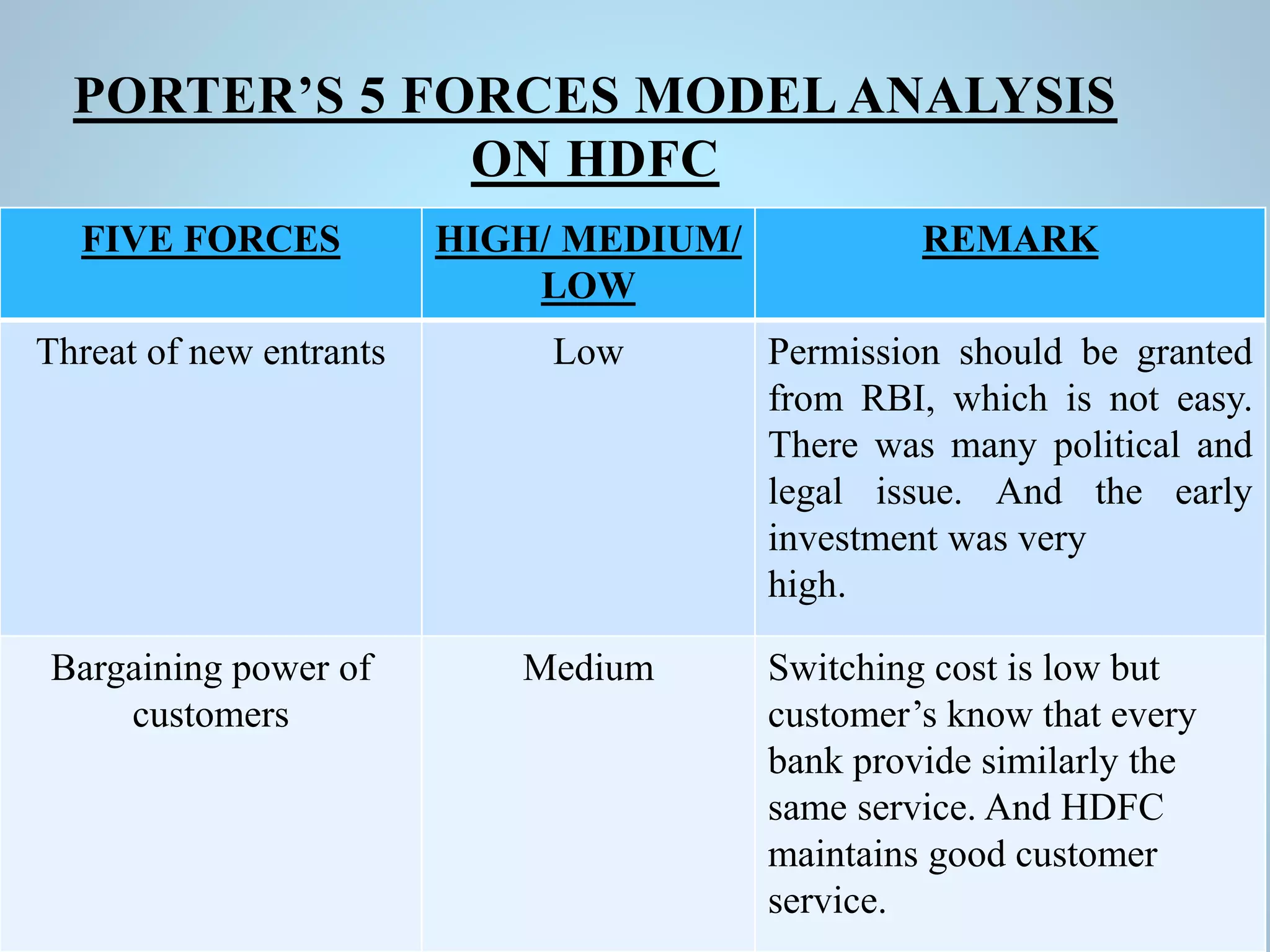 Business Analysis HDFC Bank | PPTX
