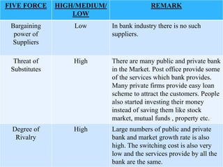Business Analysis HDFC Bank | PPTX
