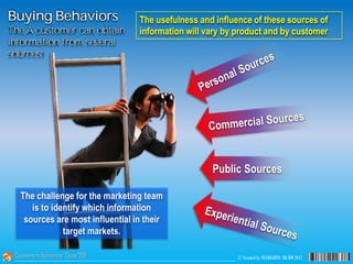 Cb decision process | PDF