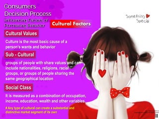 Cb decision process | PDF