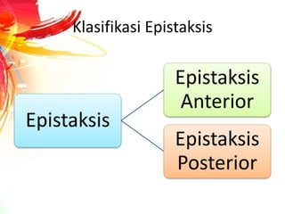 Cbd epistaksis posterior (Gerasimos Hasiholan) | PPTX