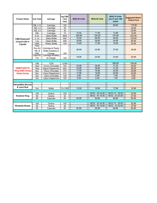 NutraHemp Cbd essence price list | PDF