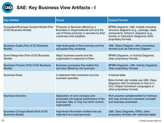 CBDI SAE Togaf V1 21072008 | PPT