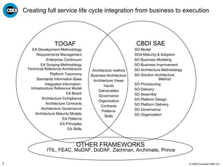 CBDI SAE Togaf V1 21072008 | PPT