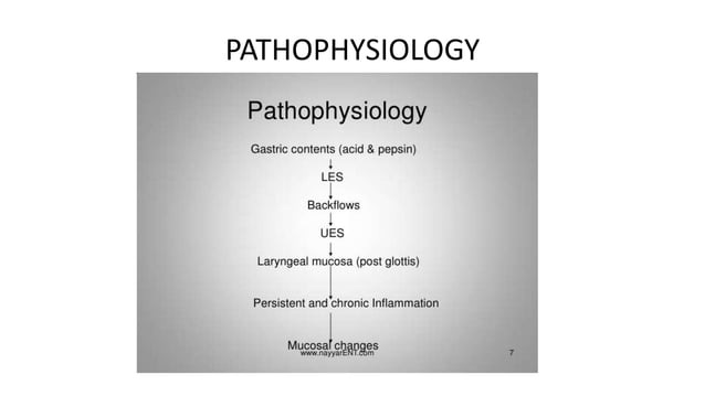 CBD Laryngopharyngeal Reflux | PPTX