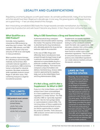 CBD Marketing Guide | PDF