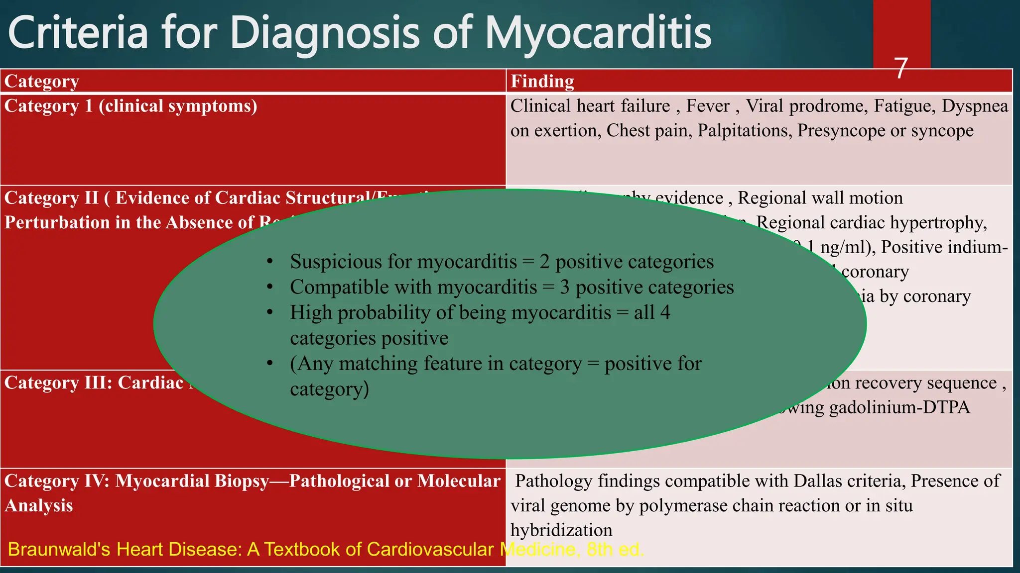 CBD myocarditis jhjhjhjhjhjhjhjhj (1).pptx