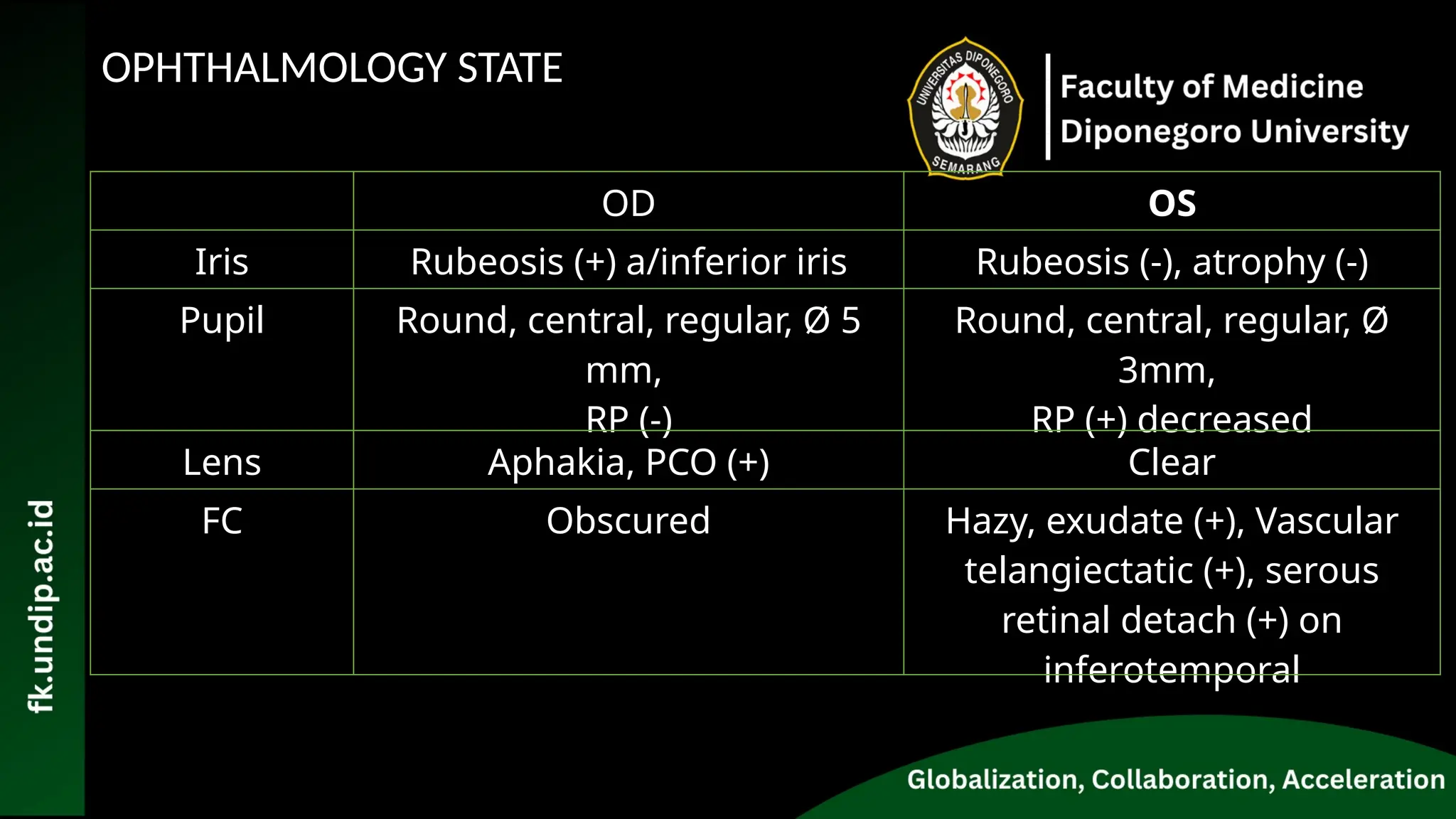 case based discussion vitreoretina ............... | PPTX