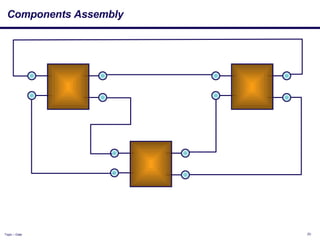 Components Base Development Overview | PPT