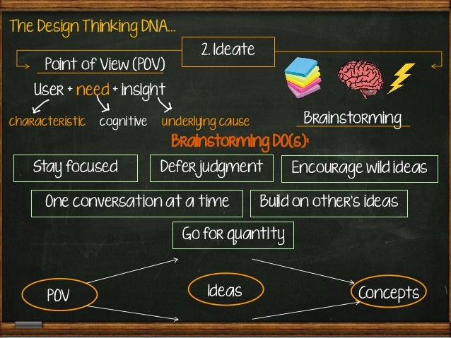 Design Thinking - Fundamentals and in Banking