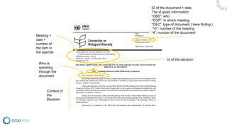 CBD Processes and mechanisms and conduct of business.pdf