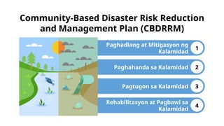 Community-Based DRRM Community-Based DRRM Community-Based DRRM Community-Based DRRM.pptx