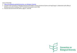 Cbd convention on biological diversity, environment and ecology | PPT