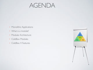 CBDW2014 - ColdBox 4 Modules | PPT