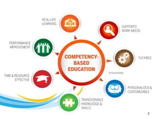 cbe competency based education in early years education.pptx