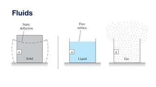 Fluid Mechanics Course - Civil Engineering -Lec 01 | PDF