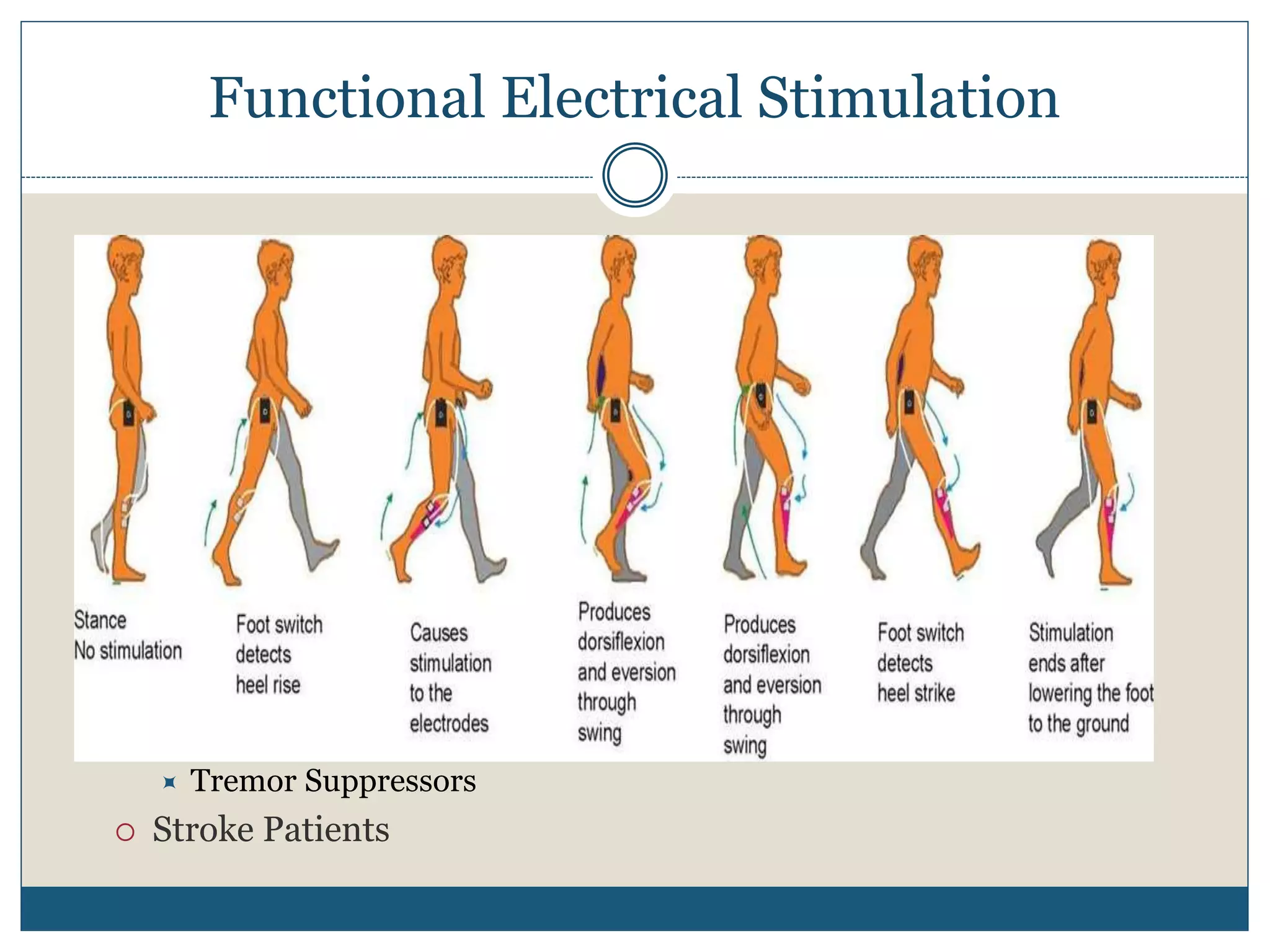 The Future of Physical Therapy | PPTX