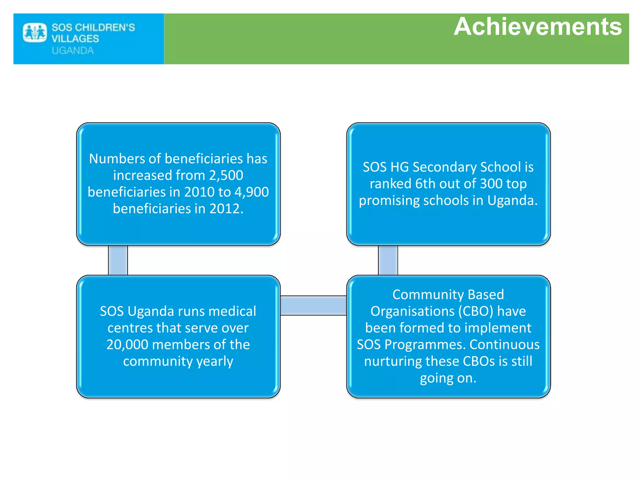 SOS Children`s Villages Uganda Presentation | PDF
