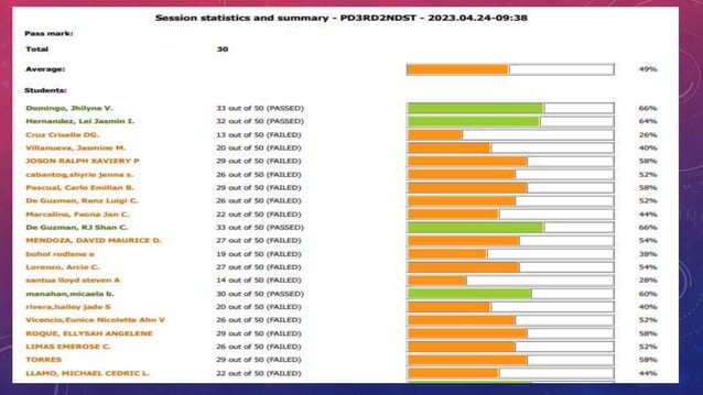 computer based examination assesment.pptx