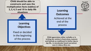 Competency based education and Learning Outcomes | PPTX