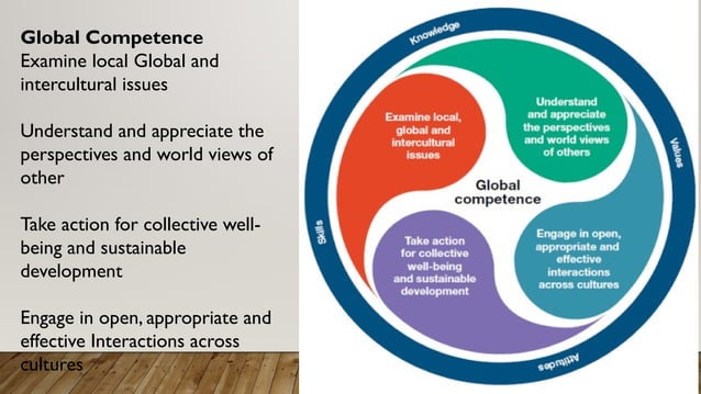 Competency based education and Learning Outcomes | PPTX