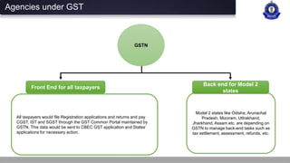 An Overview of GST Eco-System | PPTX