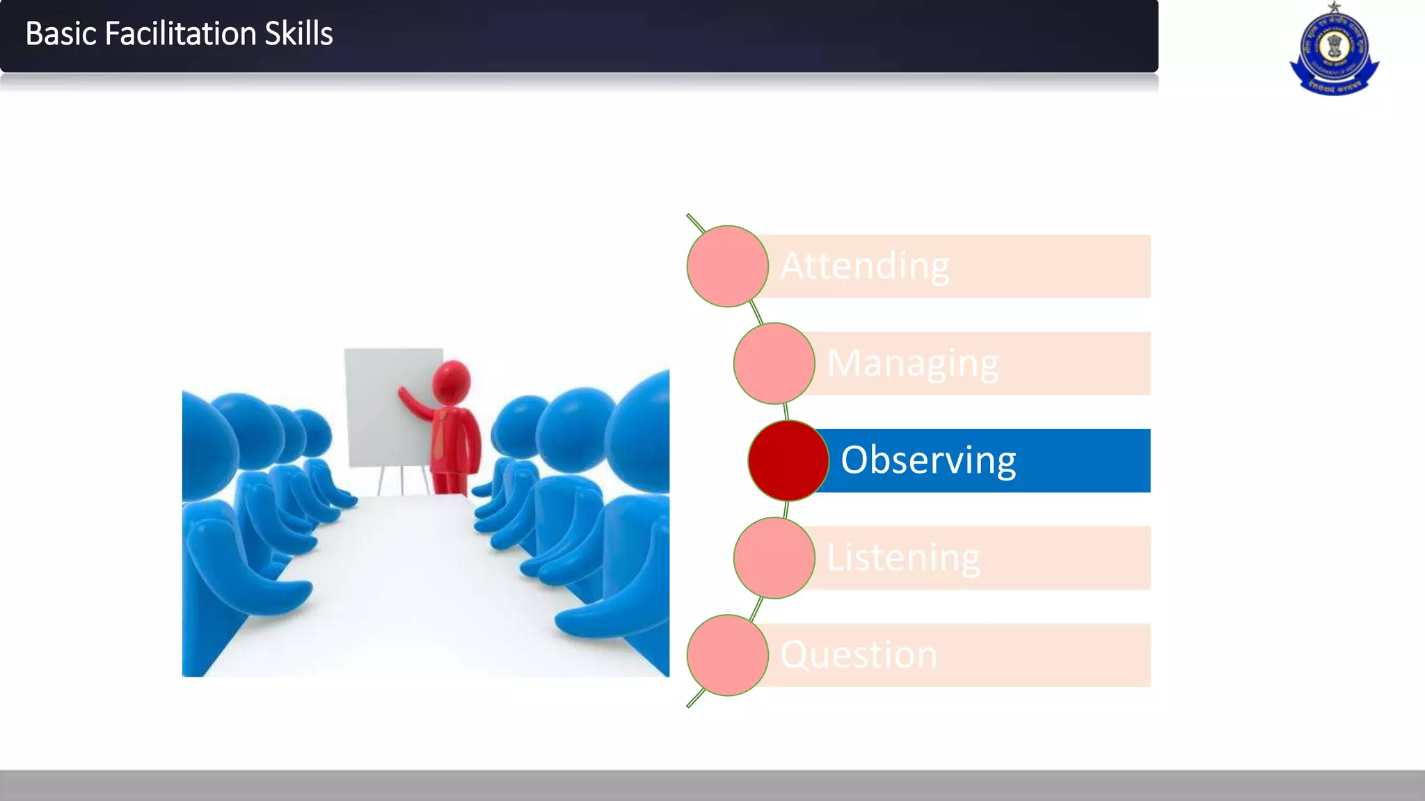 Facilitation Skills for Training the Trainer (TTT) Programme | PPTX
