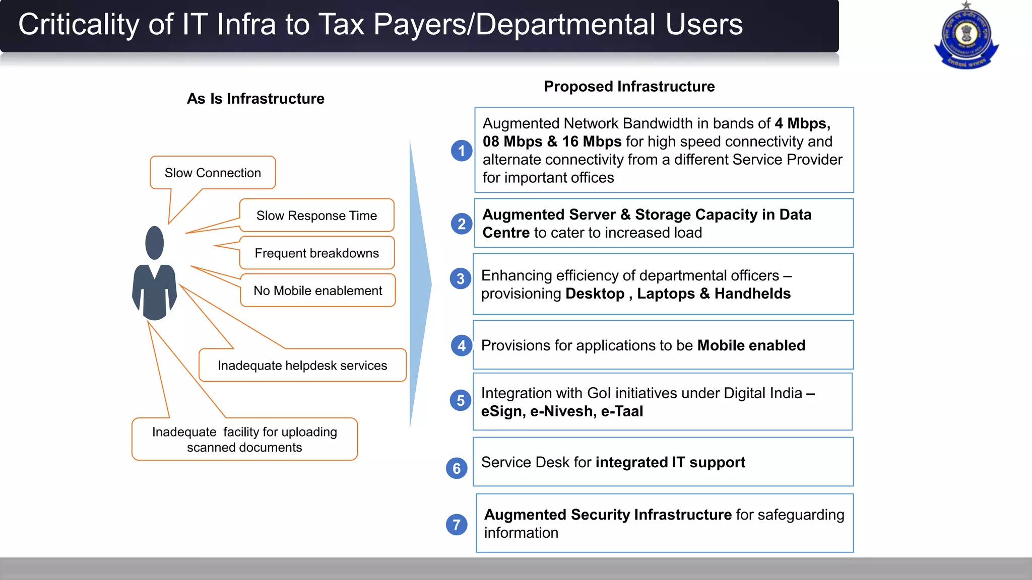 Overview of Project Saksham | PPT