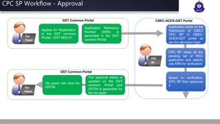CBEC - GST - Registration Approval process | PPTX