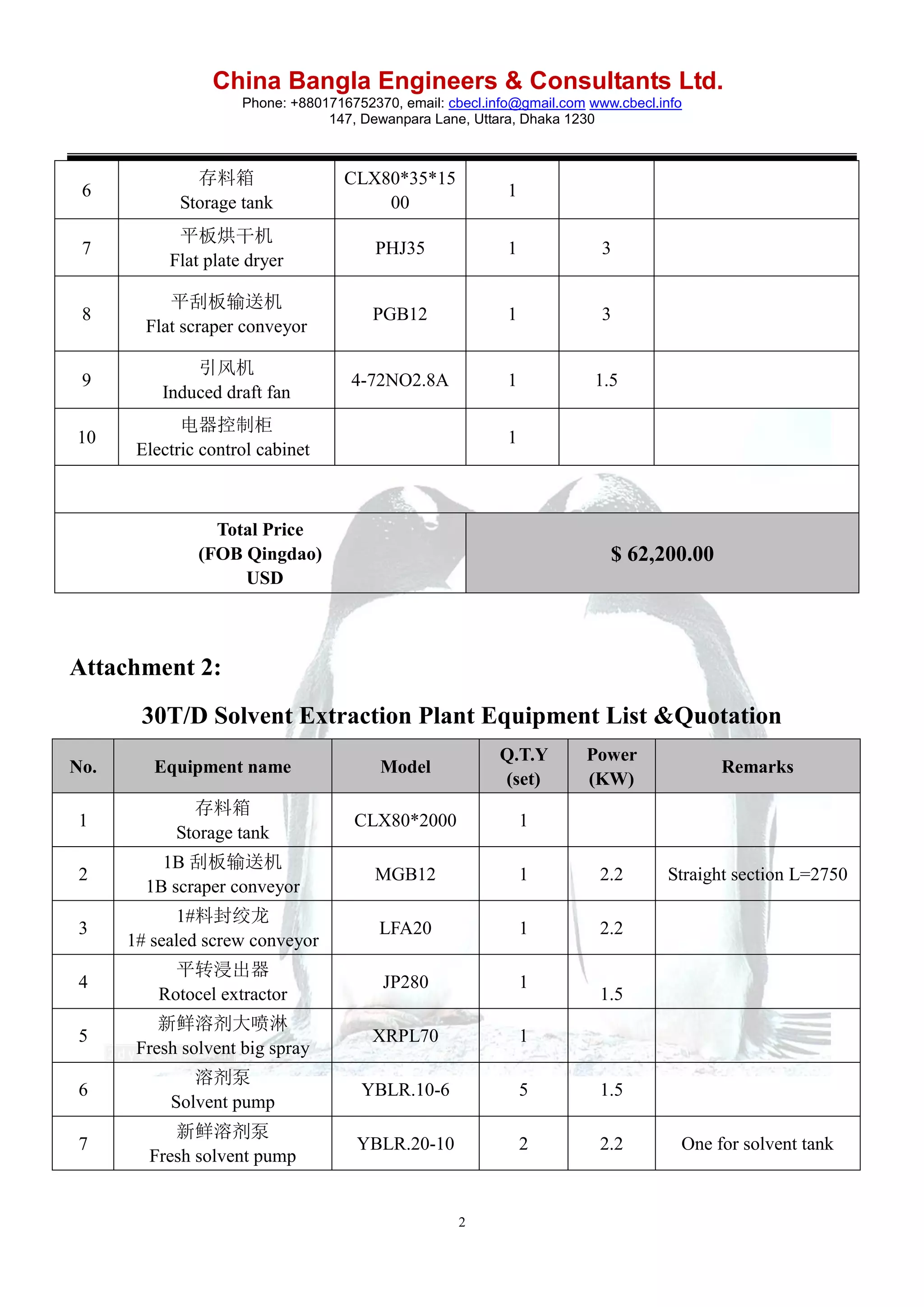Cbecl 30 tpd rice bran oil processing plant equipment list and ...