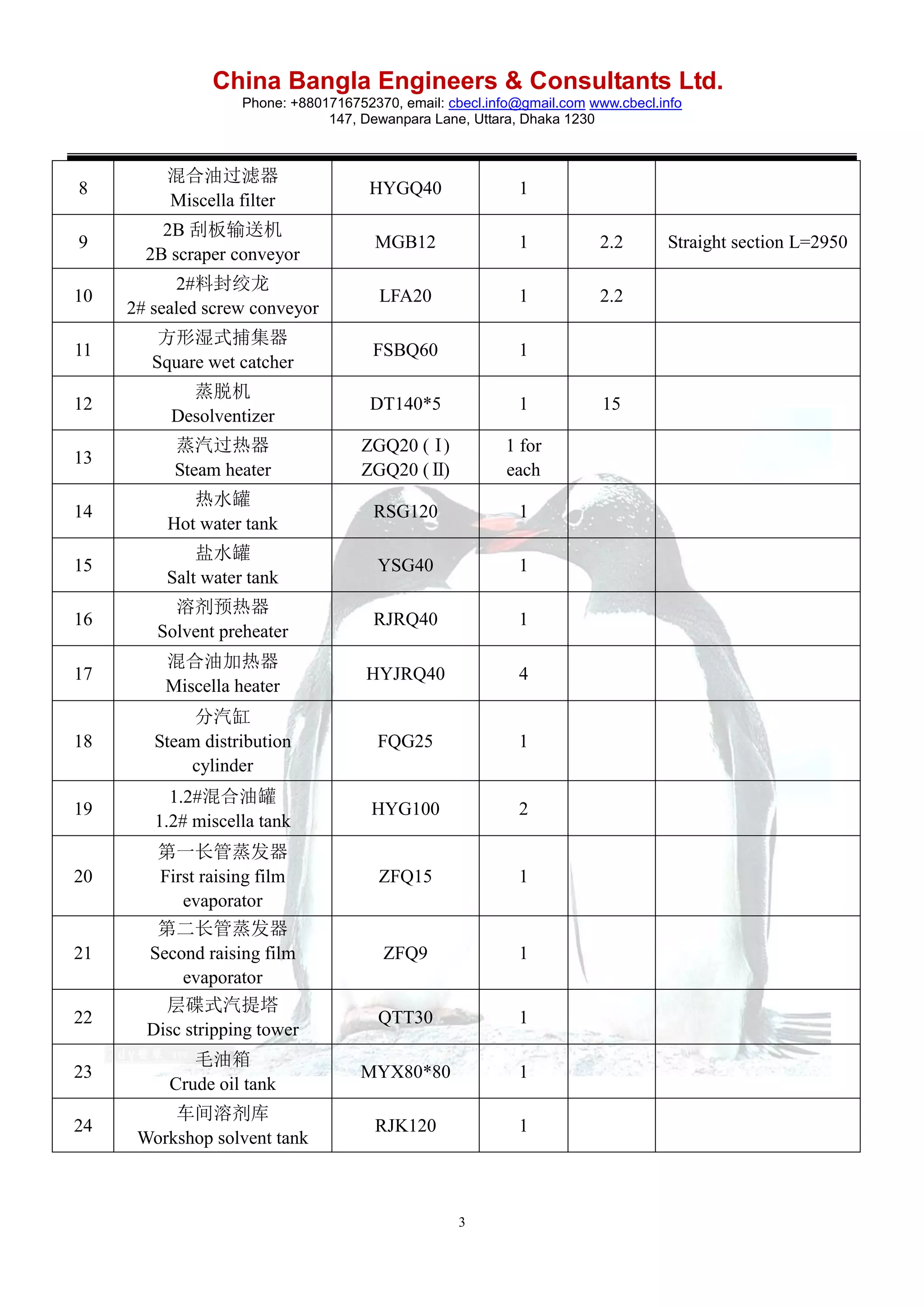 Cbecl 30 tpd rice bran oil processing plant equipment list and ...