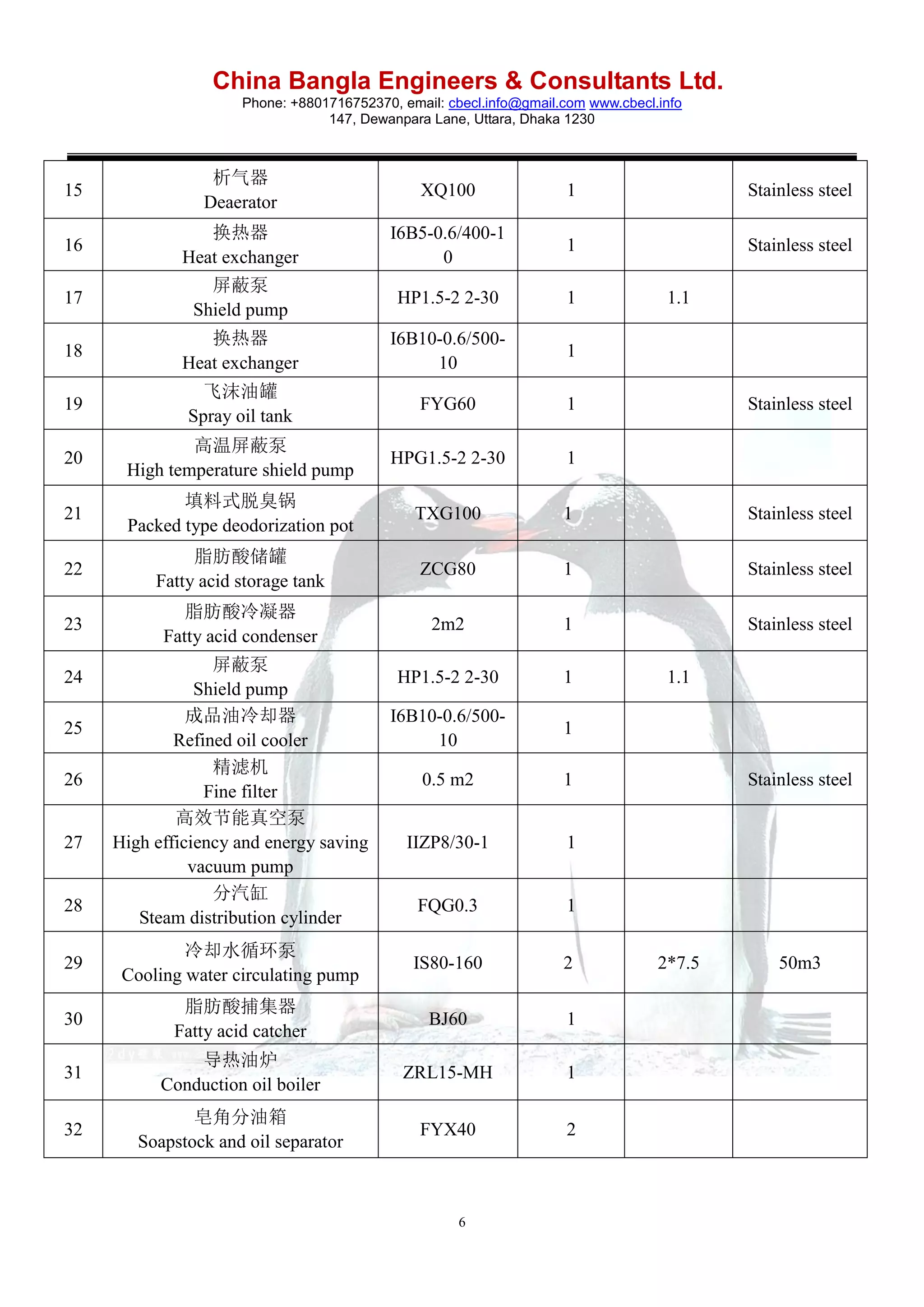 Cbecl 30 tpd rice bran oil processing plant equipment list and ...