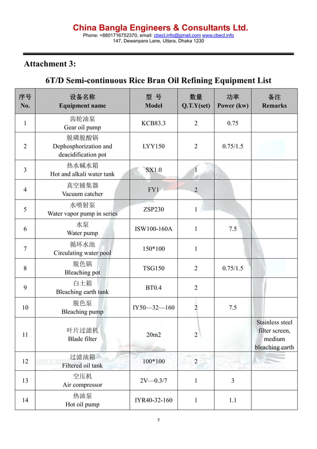 Cbecl 30 tpd rice bran oil processing plant equipment list and ...