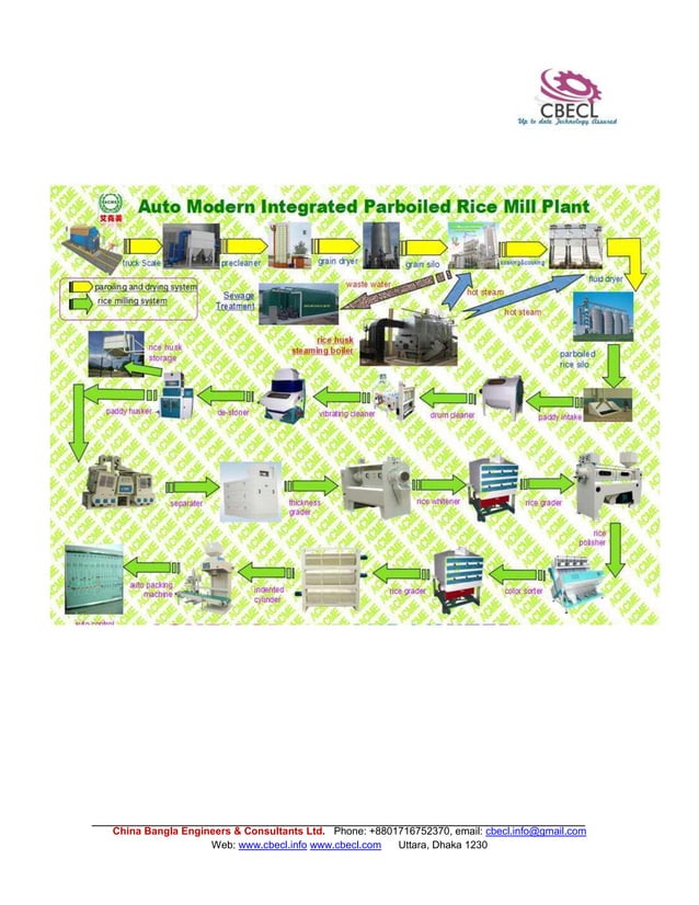 Cbecl acme 120 tpd parboiled rice mill plant | PDF