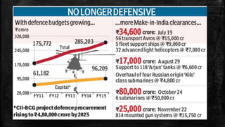 defence deals and current status of india | PPTX | Defense Industry ...