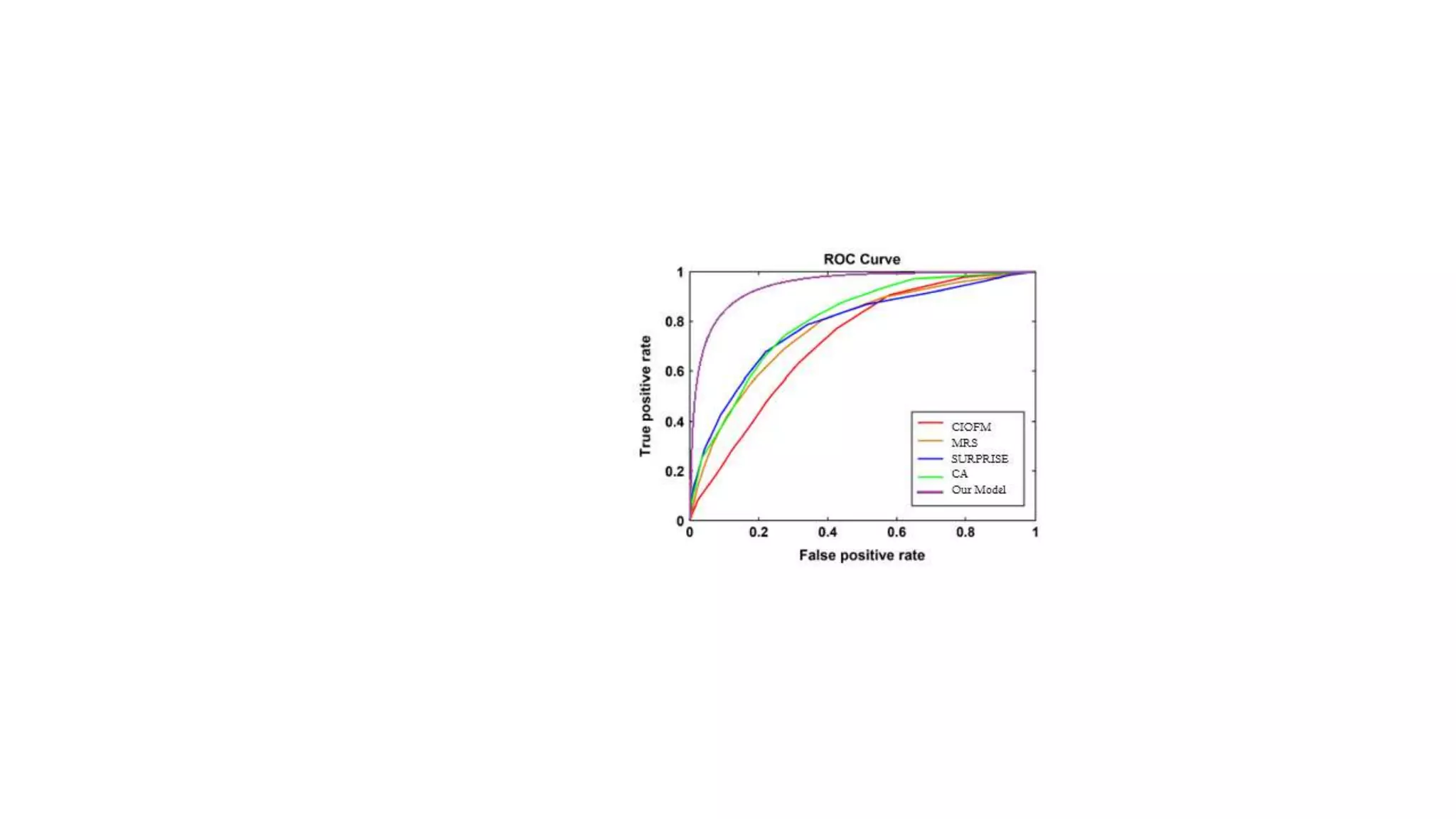 CVPR presentation | PPTX