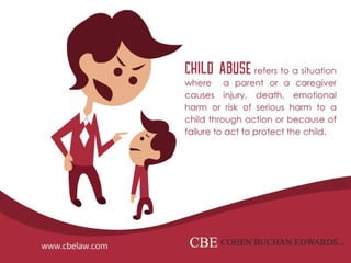 Stop Child Abuse | PPT