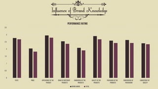 Factors influencing consumer behavior for online bakeries | PDF