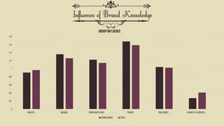 Factors influencing consumer behavior for online bakeries | PDF