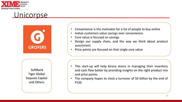 Indian Unicorns | PPT