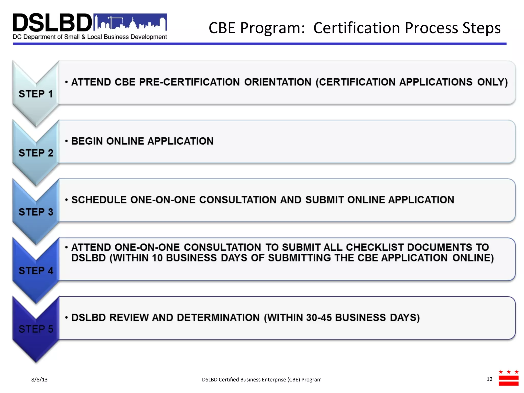 DoingBusiness2.0 Presentation: DSLBD Certified Business Enterprise Program | PPT
