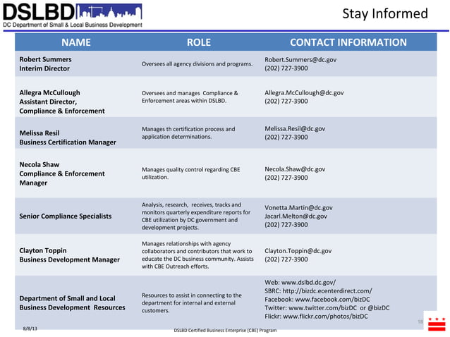 DoingBusiness2.0 Presentation: DSLBD Certified Business Enterprise Program | PPT